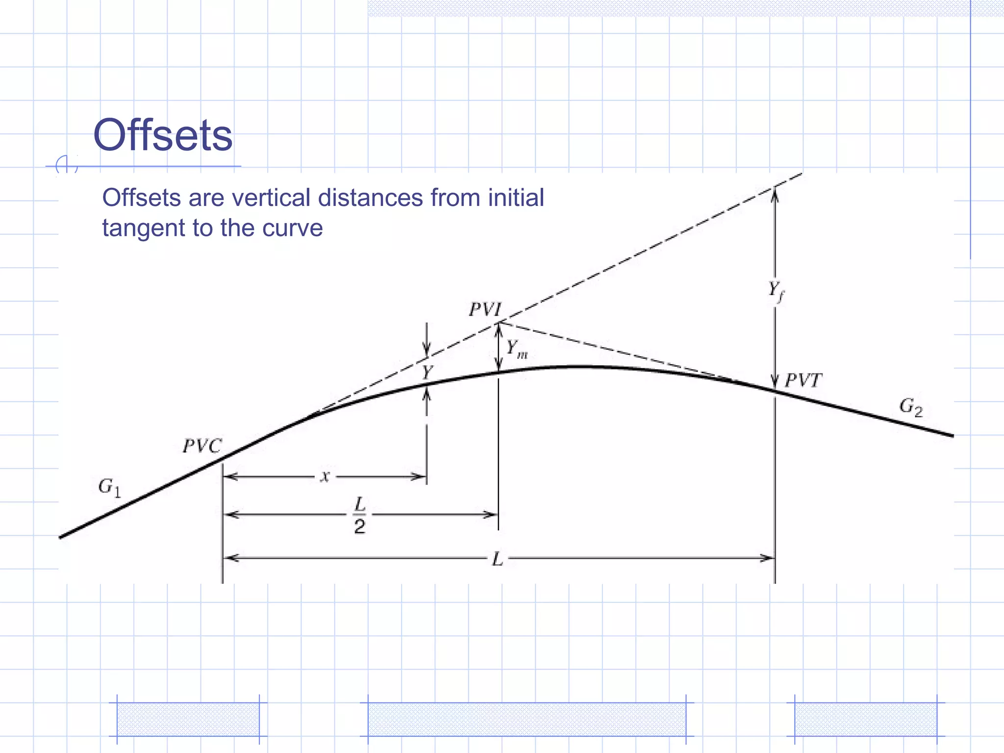 3 vertical alignment of road by Malyar Talash | PPT