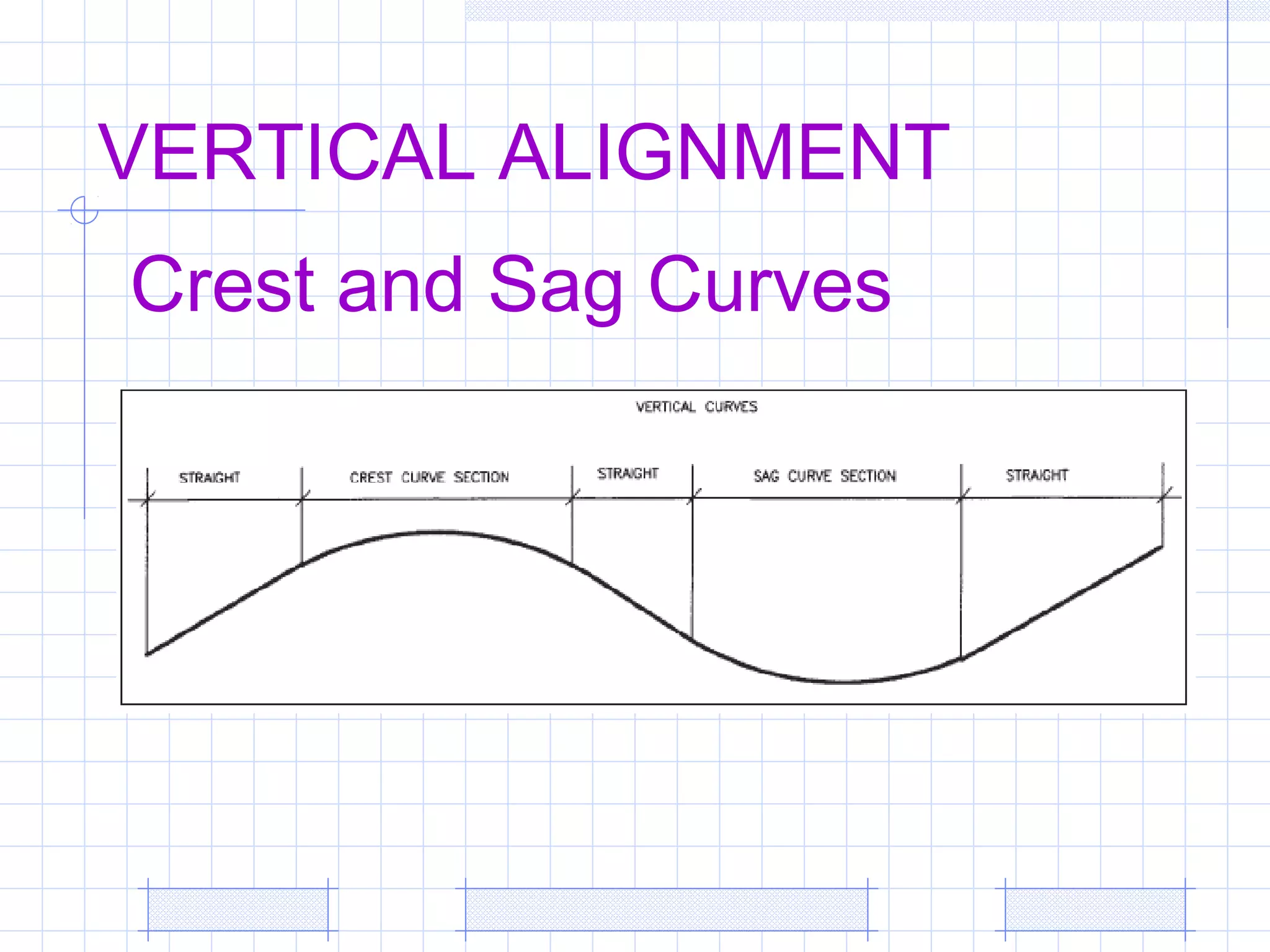 3 vertical alignment of road by Malyar Talash | PPT