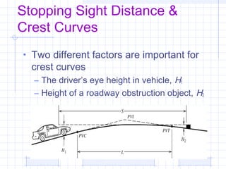 3 vertical alignment of road by Malyar Talash | PPT