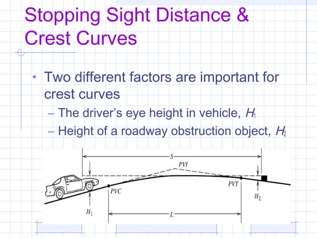 3 vertical alignment of road by Malyar Talash | PPT