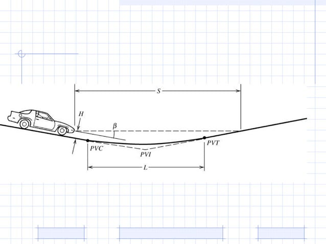 3 vertical alignment of road by Malyar Talash | PPT