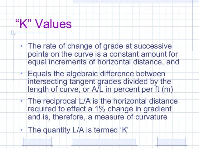 3 vertical alignment of road by Malyar Talash
