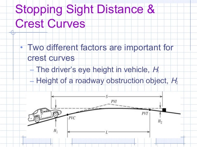 3 vertical alignment of road by Malyar Talash