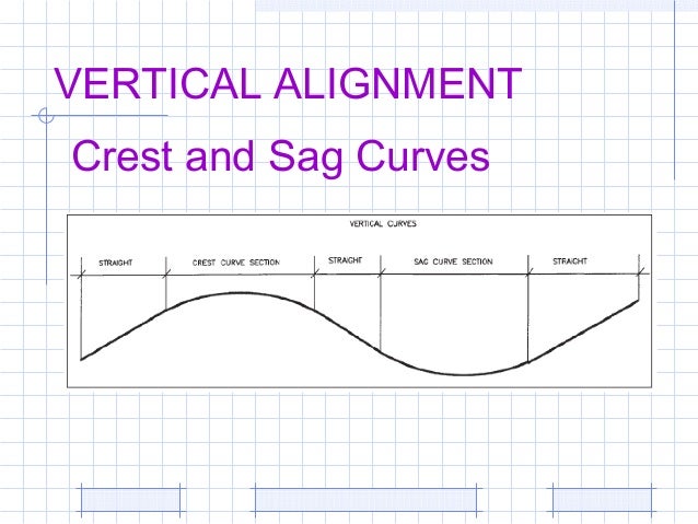 3 vertical alignment of road by Malyar Talash