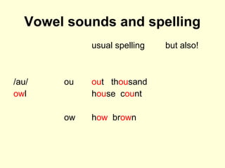 3. vowel sounds and spelling | PPT