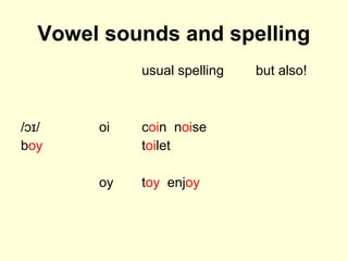 3. vowel sounds and spelling | PPT