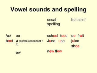 3. vowel sounds and spelling | PPT
