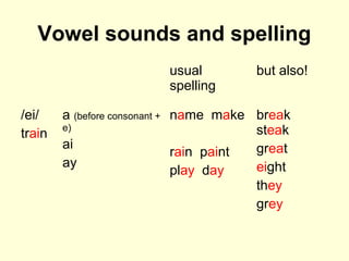 3. vowel sounds and spelling | PPT