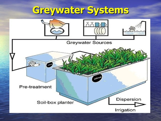 3. water conservation domestic & review landscaping pracitces | PPT ...