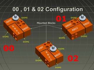 3 way adjustment | PPT