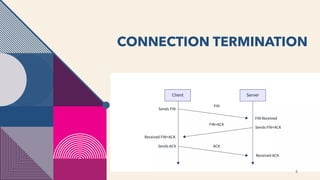 3-way Handshake in tcp ip model in osi model.pdf