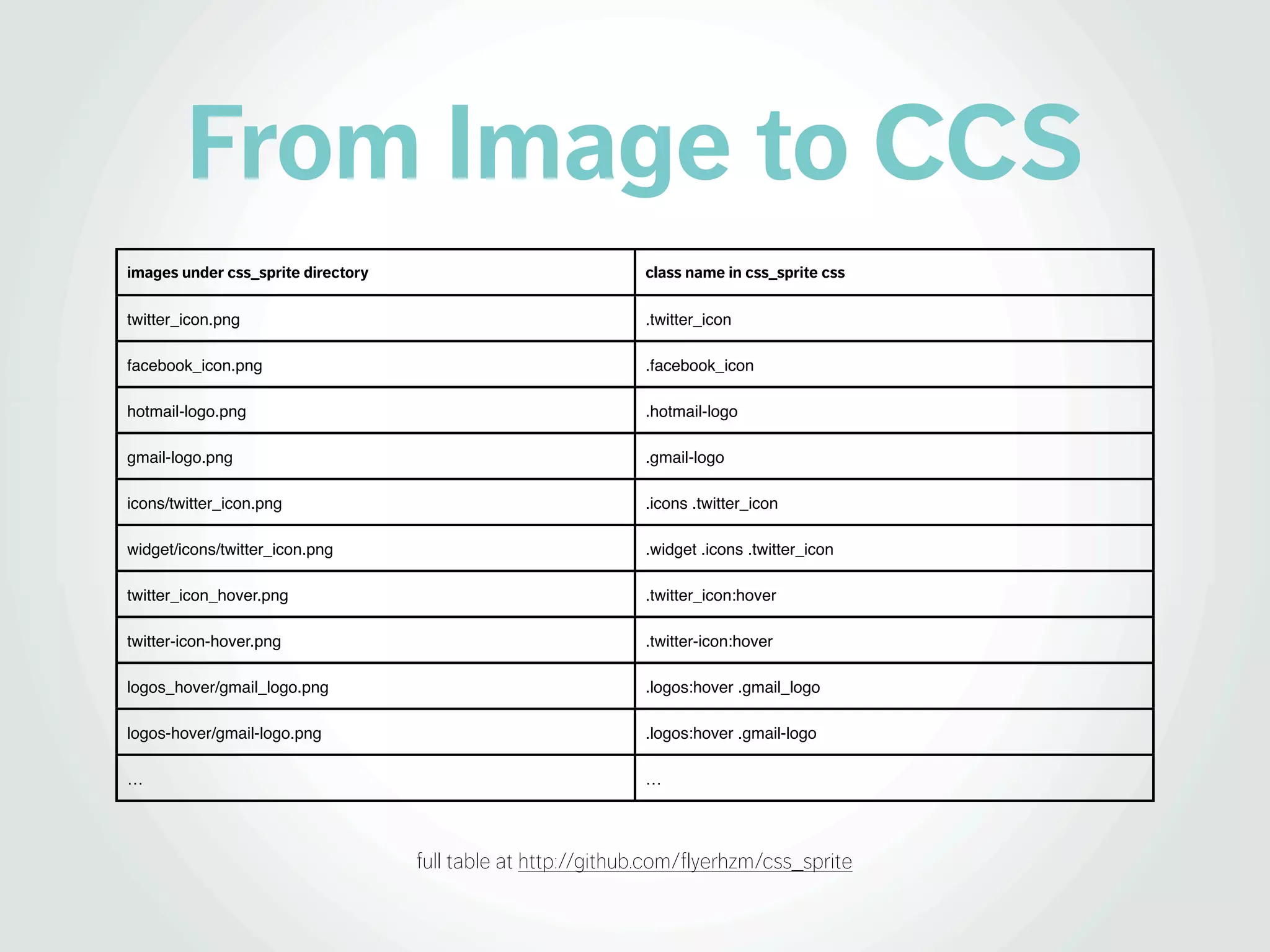 3 ways-to-create-sprites-in-rails | PDF | Computer Animation | Computer ...
