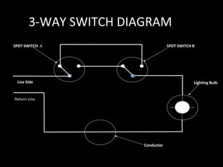 3 way switch | PPT