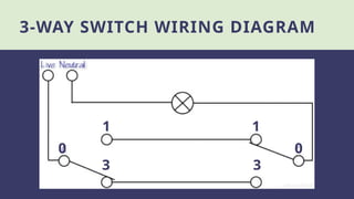 3-WAY SWITCH pptx in electrical technology | PPTX