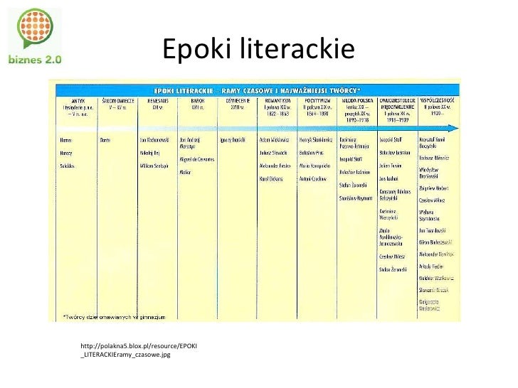 Web 2.0. - Marta Klimowicz