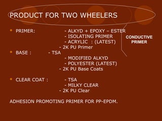 What_Are_Substrates used in car body in BIW | PPT