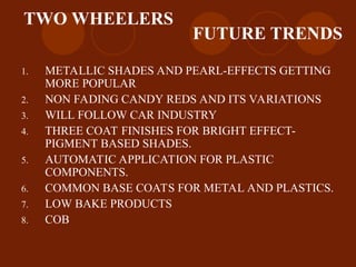 What_Are_Substrates used in car body in BIW | PPT