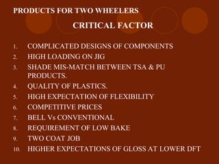 What_Are_Substrates used in car body in BIW | PPT