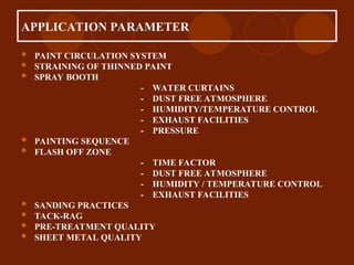What_Are_Substrates used in car body in BIW | PPT