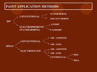What_Are_Substrates used in car body in BIW | PPT