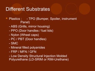 What_Are_Substrates used in car body in BIW | PPT