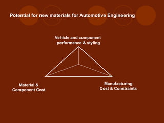 What_Are_Substrates used in car body in BIW | PPT