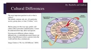 3-what is culture - theories of culture_MEETING 3.pptx