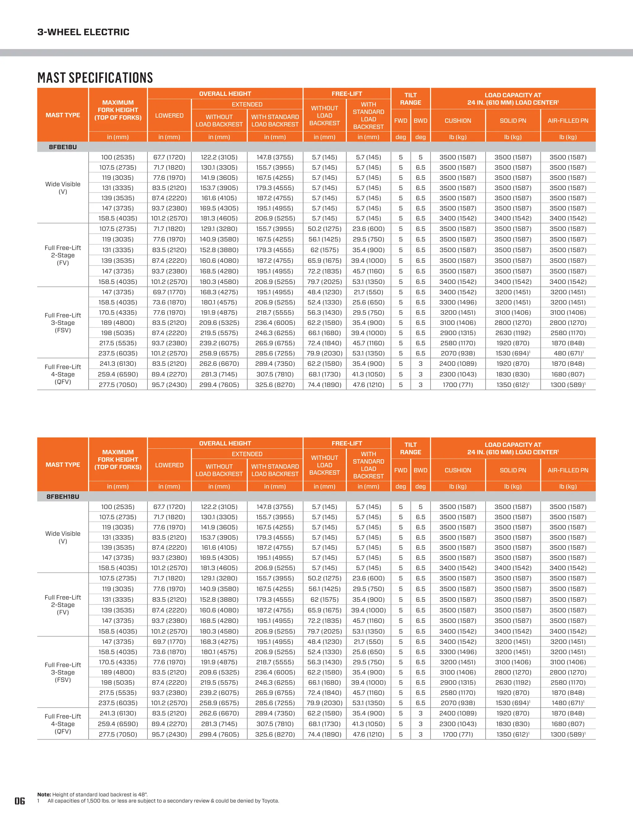 Toyota Three Wheel Electric Forklift Spec Sheet | PDF