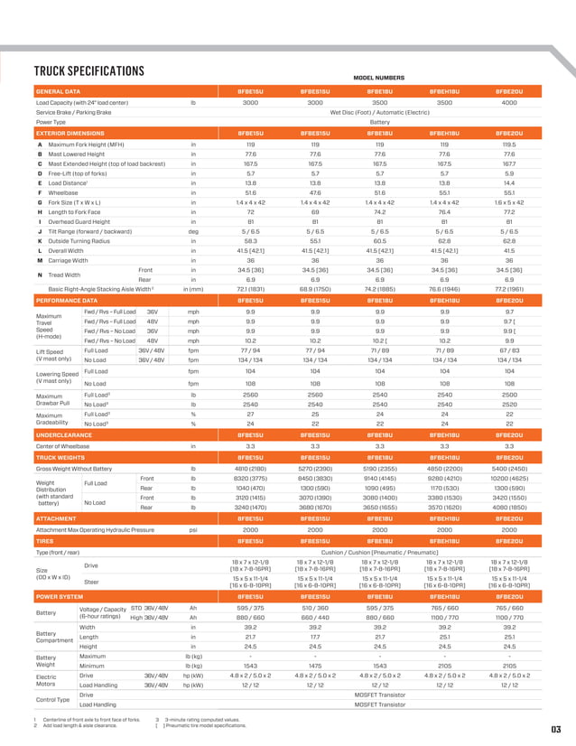 Toyota Three Wheel Electric Forklift Spec Sheet | PDF
