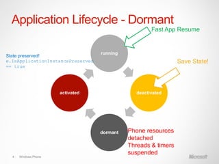 follow-app BOOTCAMP 2: Windows phone fast application switching | PDF ...