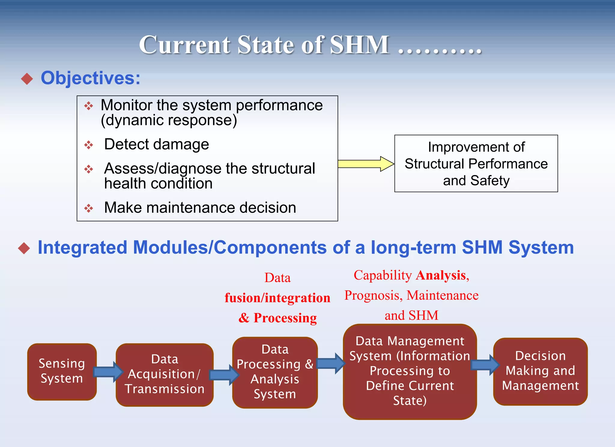 An Overview of Artificial Intelligence Application in Infrastructure ...