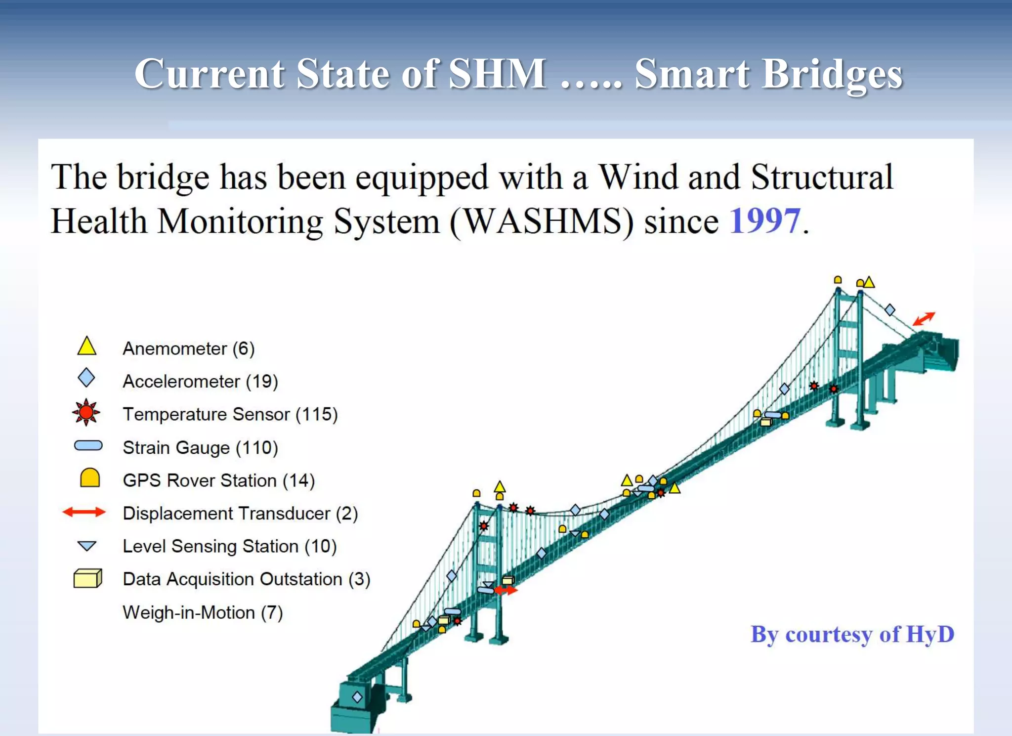 An Overview of Artificial Intelligence Application in Infrastructure ...