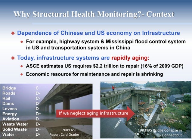 An Overview of Artificial Intelligence Application in Infrastructure ...