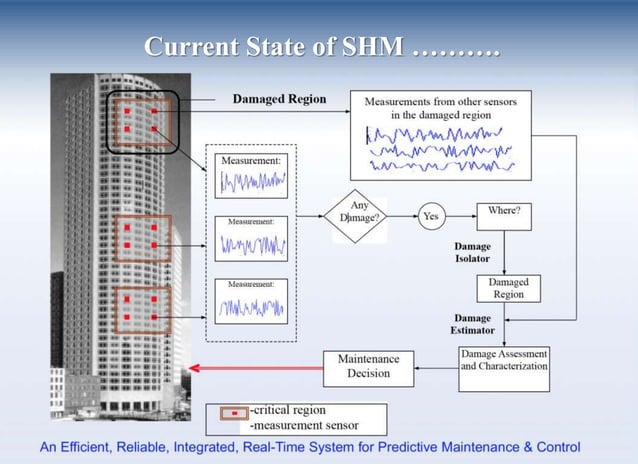 An Overview of Artificial Intelligence Application in Infrastructure ...