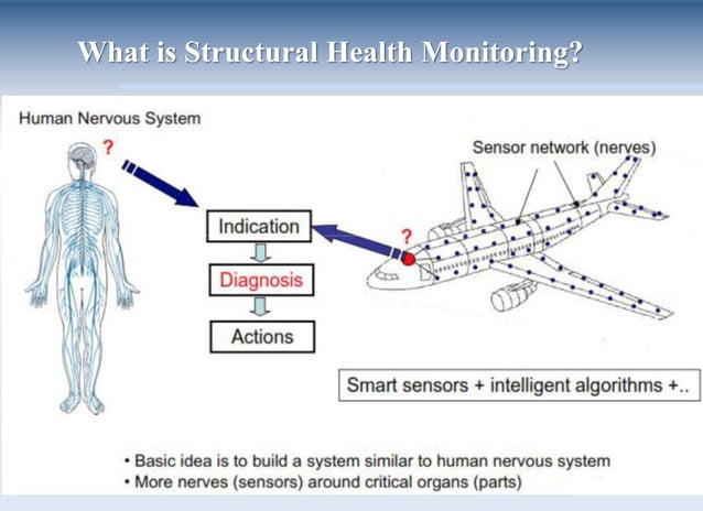 An Overview of Artificial Intelligence Application in Infrastructure ...