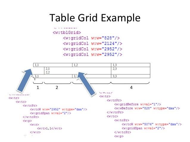 3 wordprocessing ml subject - tables