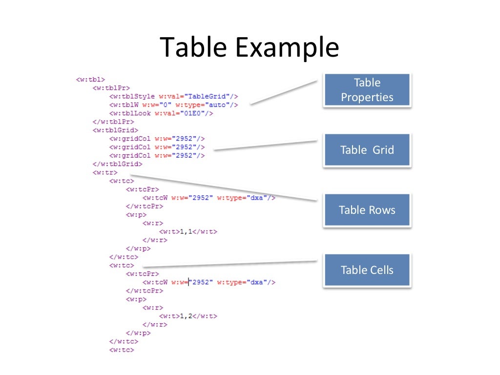 3 wordprocessing ml subject - tables