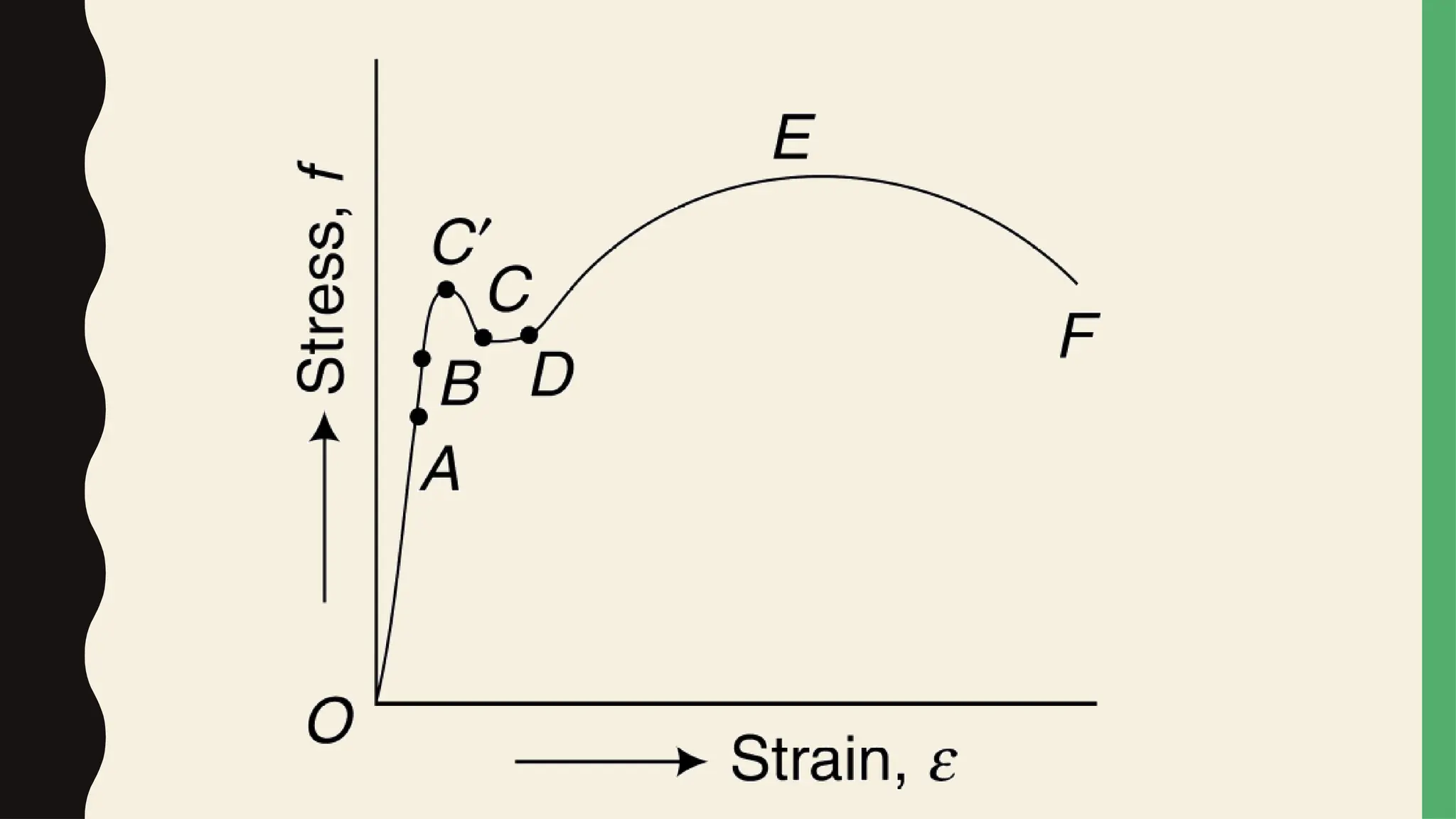 working stress method of design of structures | PPTX