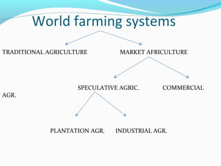 3. world farming systems | PPT