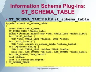 3. writing MySql plugins for the information schema | ODP