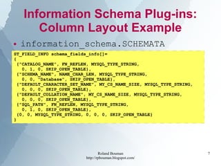 3. writing MySql plugins for the information schema | ODP