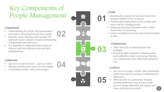 People Management | PPTX