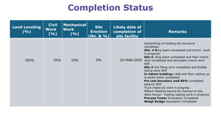 FCI SILO CONSTRUCTION OF STORAGE OF WHEAT GRAINS | PPTX
