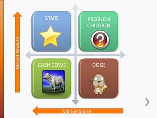 30. Boston Matrix | PPT