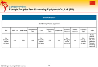 China “Beer Processing Equipment” | PPT