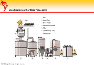 China “Beer Processing Equipment” | PPT