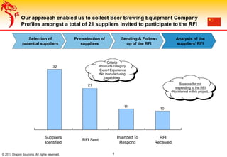 China “Beer Processing Equipment” | PPT