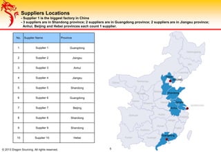 China “Beer Processing Equipment” | PPT