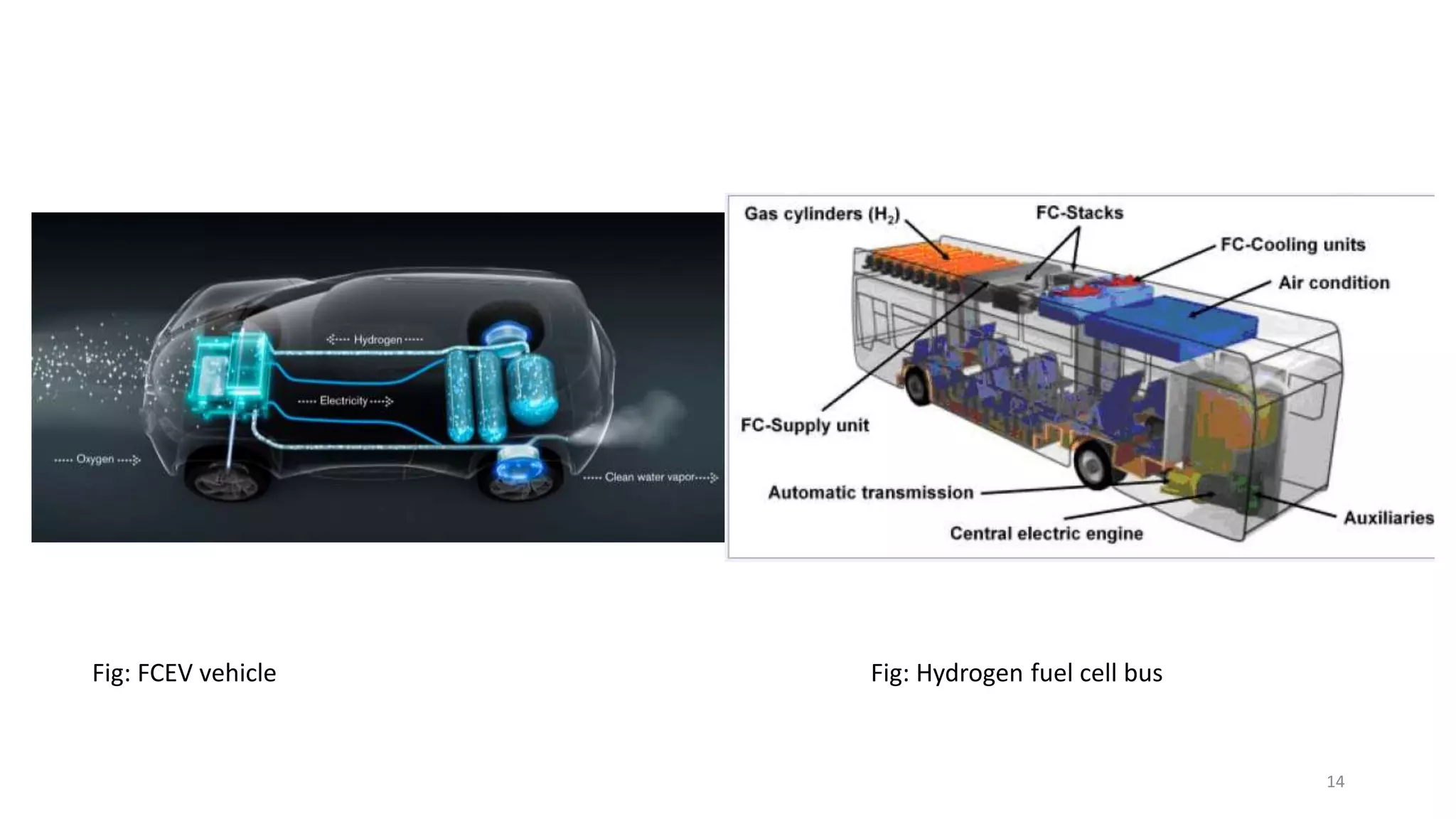 Fuel Cells and its working | PPTX