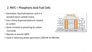 Fuel Cells and its working | PPT